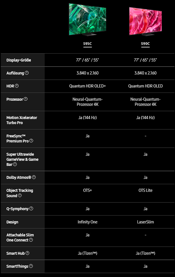 OLED